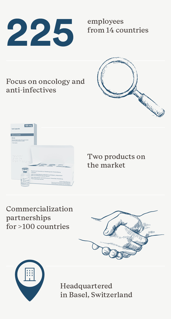 Basilea.com : Basilea